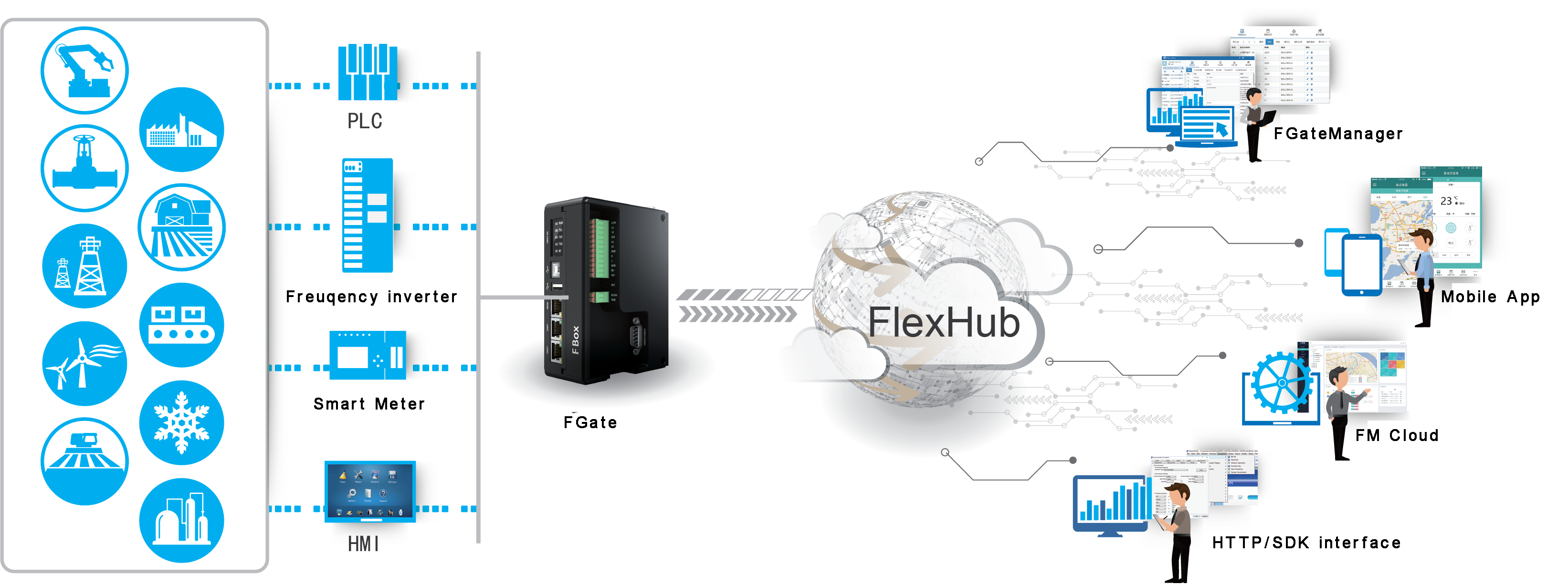 FGateManager Overview | Client Operation Manual